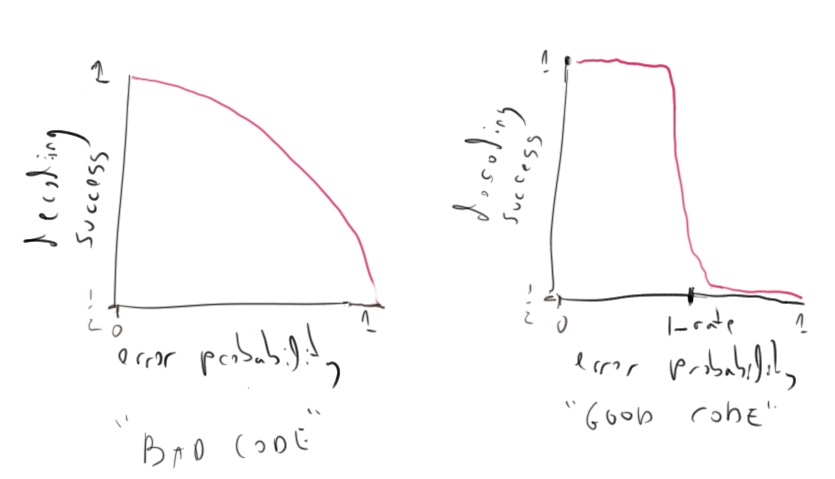 Area Laws, Reed Muller Codes and Tolstoy – Windows On Theory
