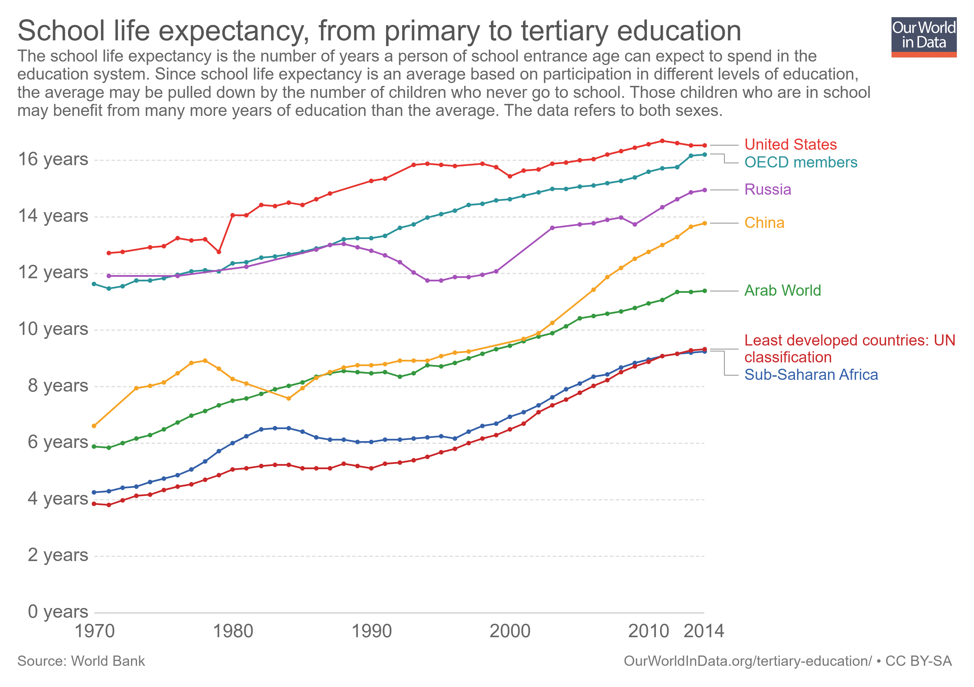 Short non-review of Caplan’s “Case Against Education” – Windows On Theory