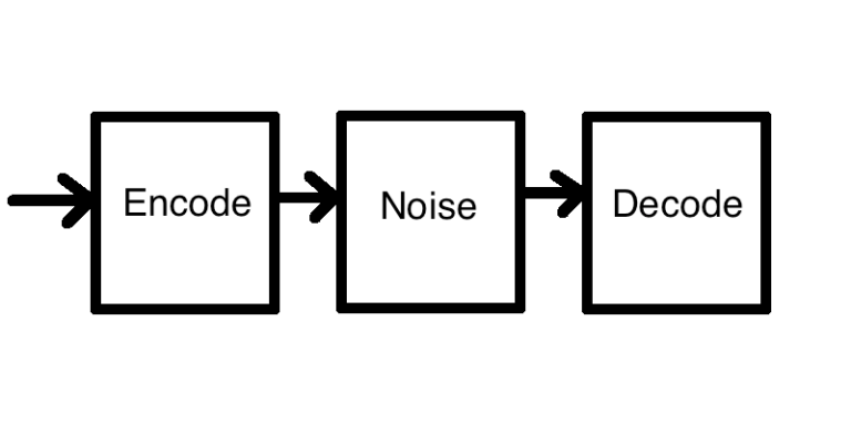 Peter Shor on Quantum Error Correction – Windows On Theory