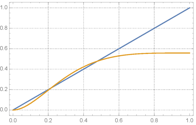 Algorithmic and Information Theoretic Decoding Thresholds for Low ...