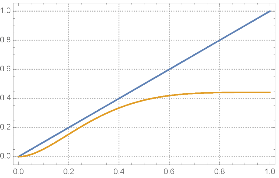 Algorithmic and Information Theoretic Decoding Thresholds for Low ...