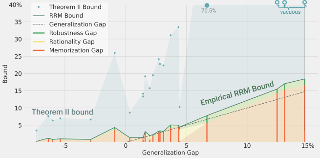 Understanding generalization requires rethinking deep learning ...