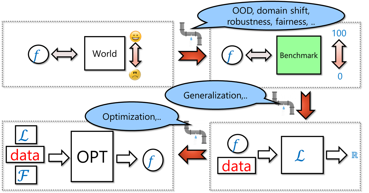 A blitz through classical statistical learning theory – Windows On Theory
