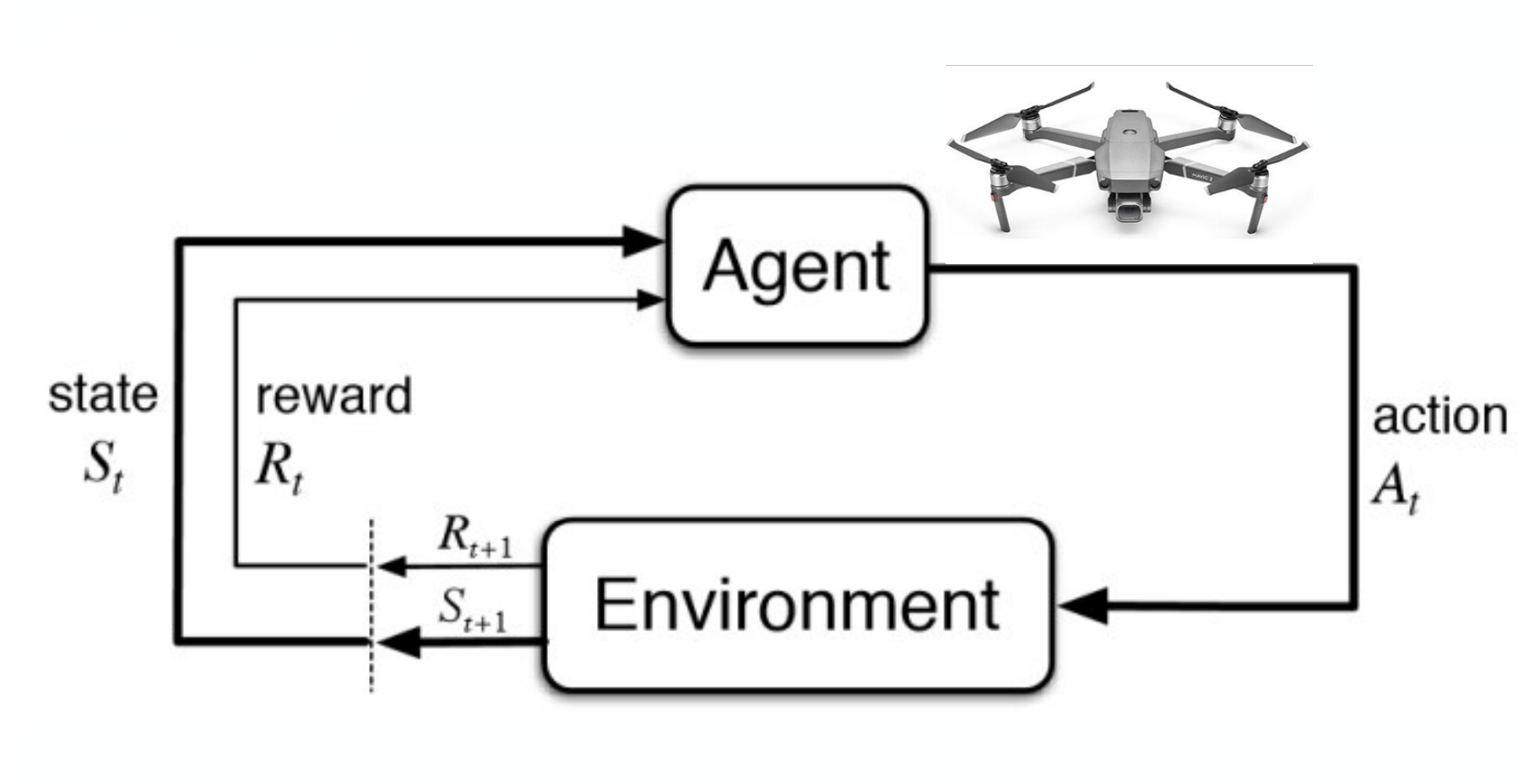 Towards a Theory of Generalization in Reinforcement Learning: guest ...