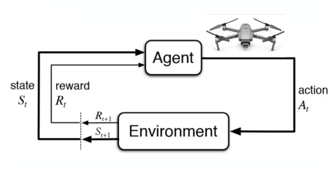 Towards a Theory of Generalization in Reinforcement Learning: guest ...