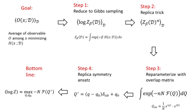 Replica Method for the Machine Learning Theorist: Part 1 of 2 – Windows ...